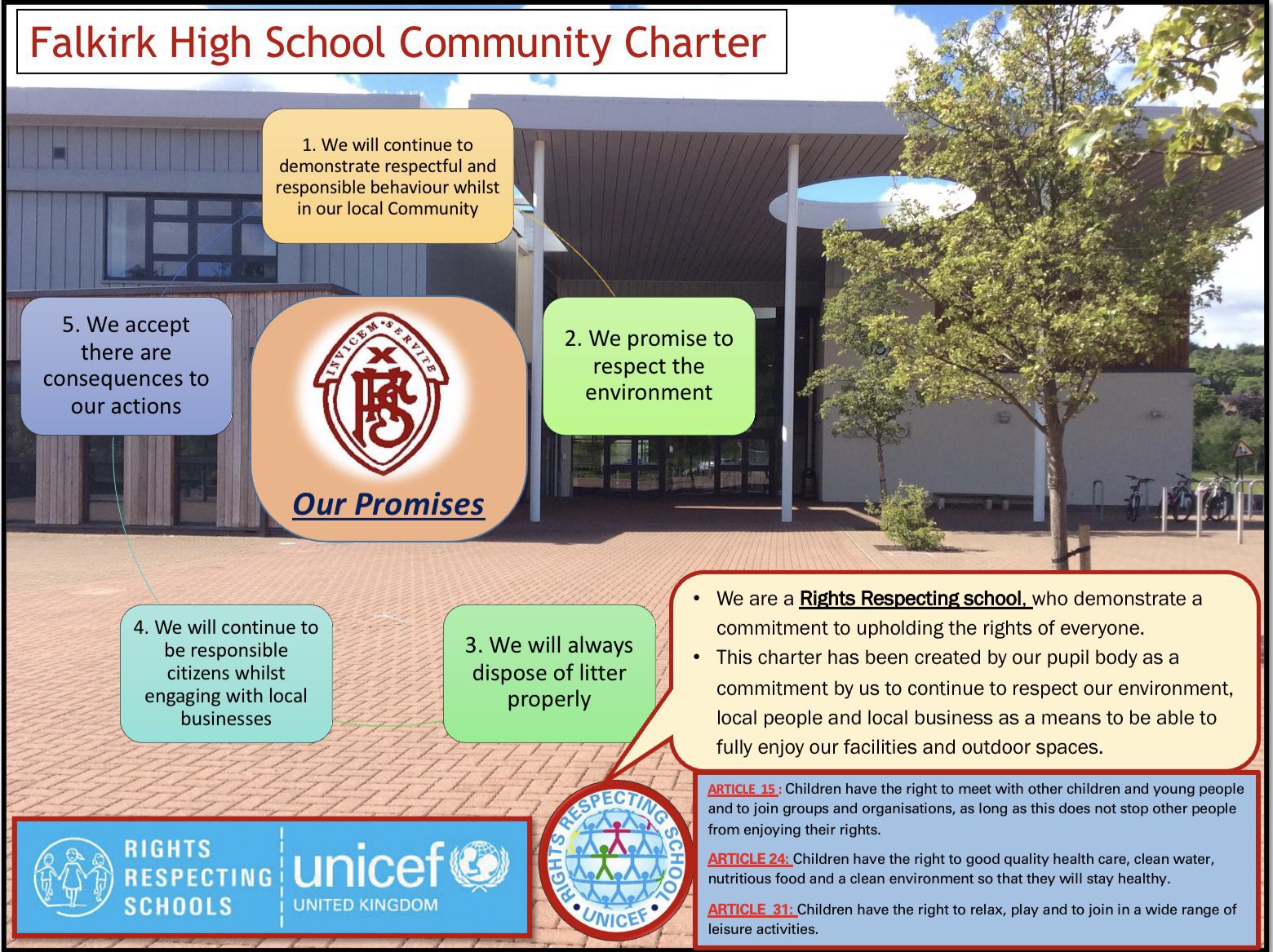 A Community Charter that is having positive impacts for the local area ...